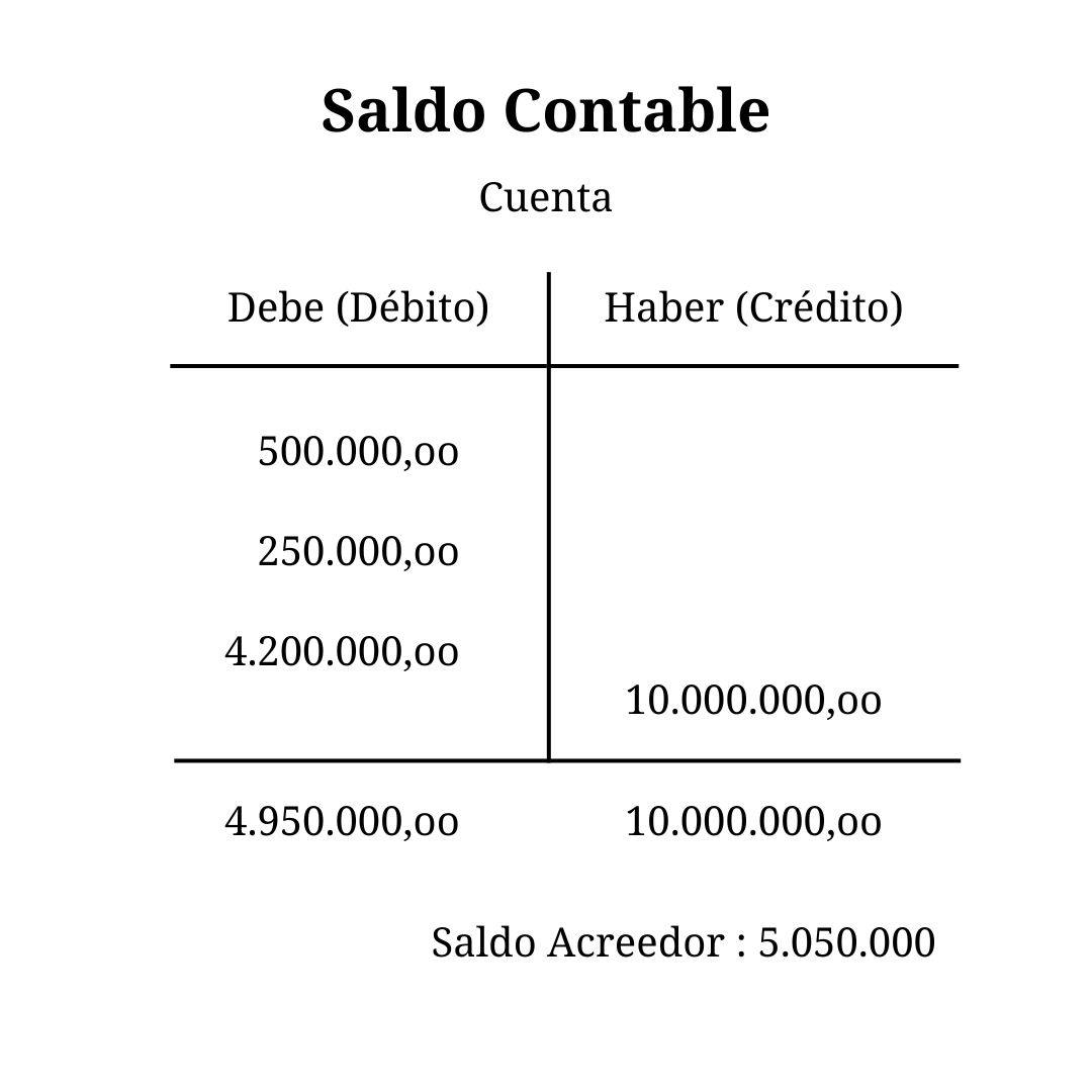 Qué Es El Saldo Contable Guía Completa Maxxa Servicios Financieros