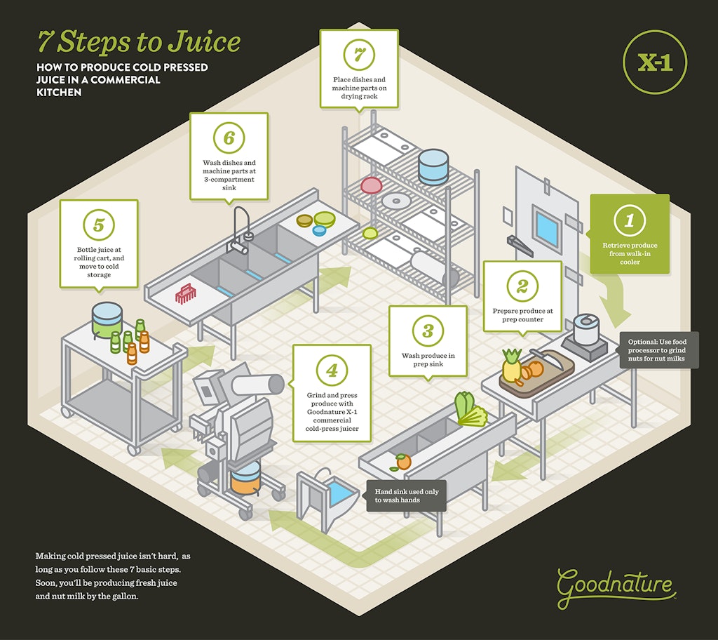 Juice Business Consulting