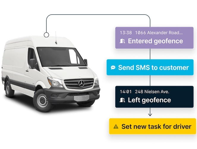 Build & Develop Custom Fleet Solutions - GpsGate