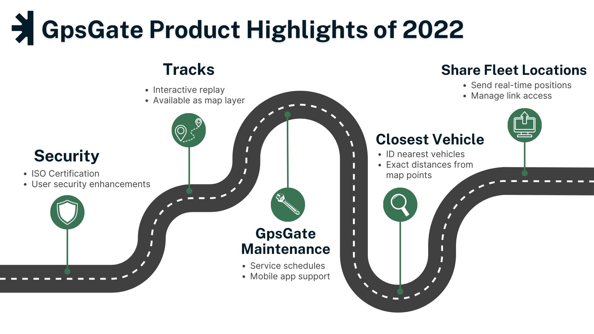 GpsGate Product Highlights 2022 - GpsGate