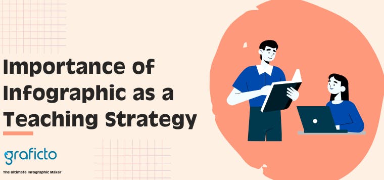 Importance of Infographic as a Teaching Strategy | Graficto Importance of Infographic as a Teaching Strategy | Graficto