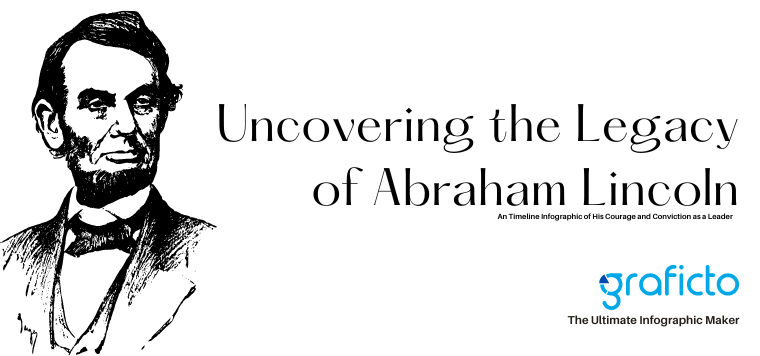 Uncovering the Legacy of Abraham Lincoln: An Timeline Infographic of ...
