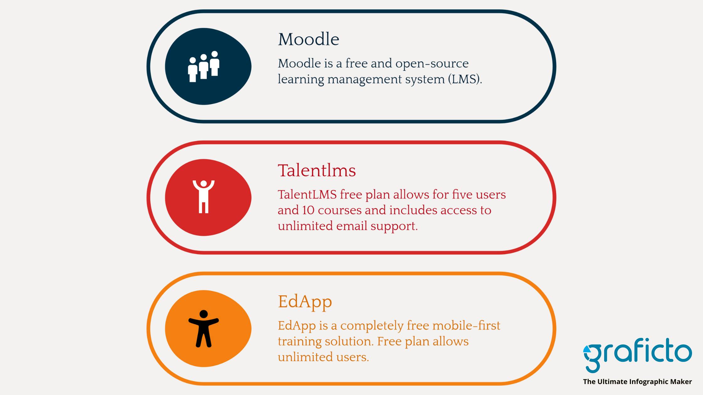Infographic Example: 3 Best Free and Open Source LMS Tools | Graficto Infographic Example: 3 Best Free and Open Source LMS Tools | Graficto