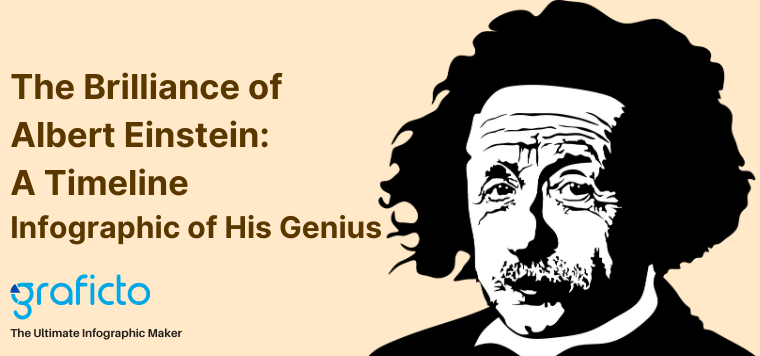 Albert Einstein Timeline Einstein, History, And Other Passions