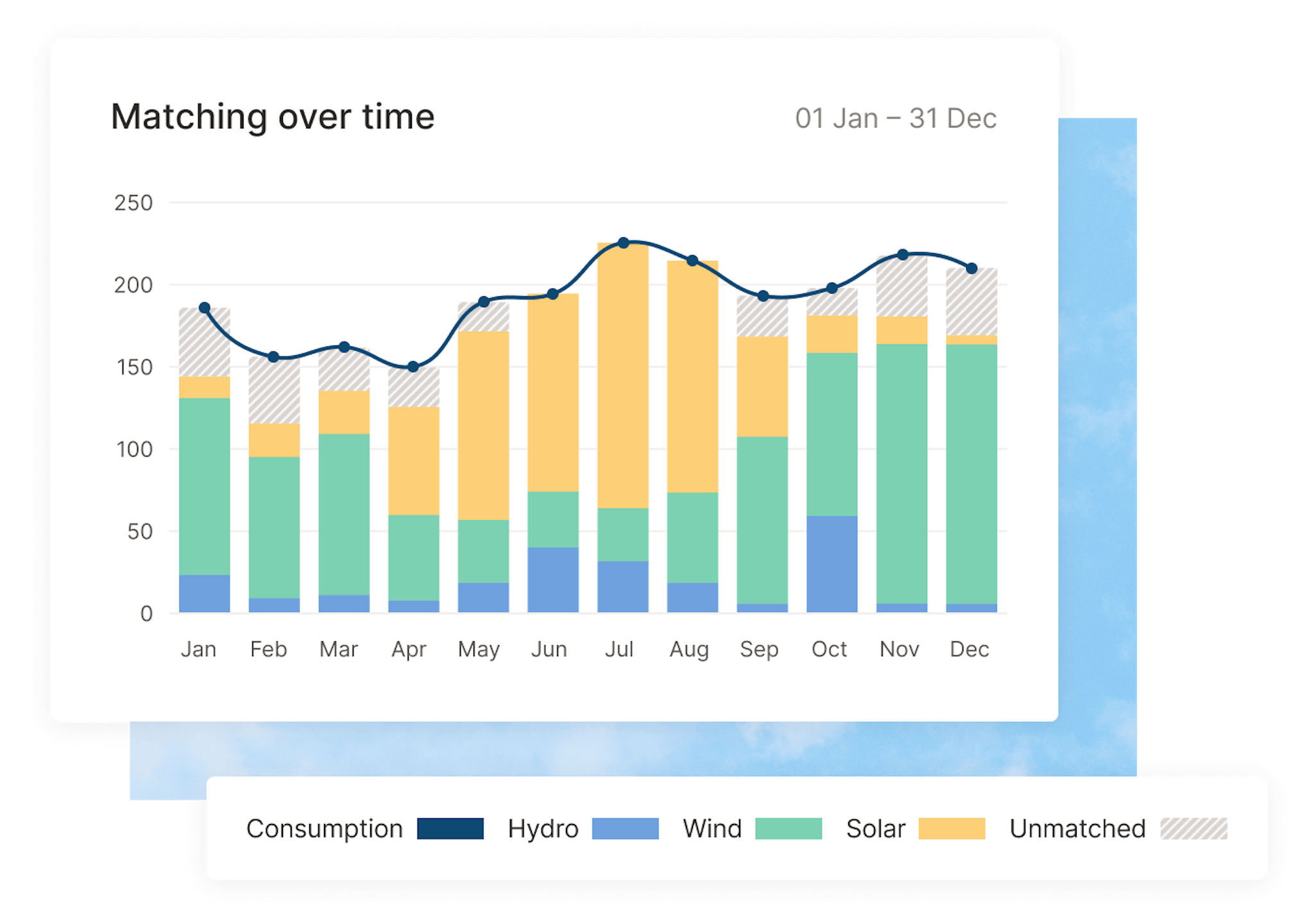 Demystifying the Meaning of Hourly Matching