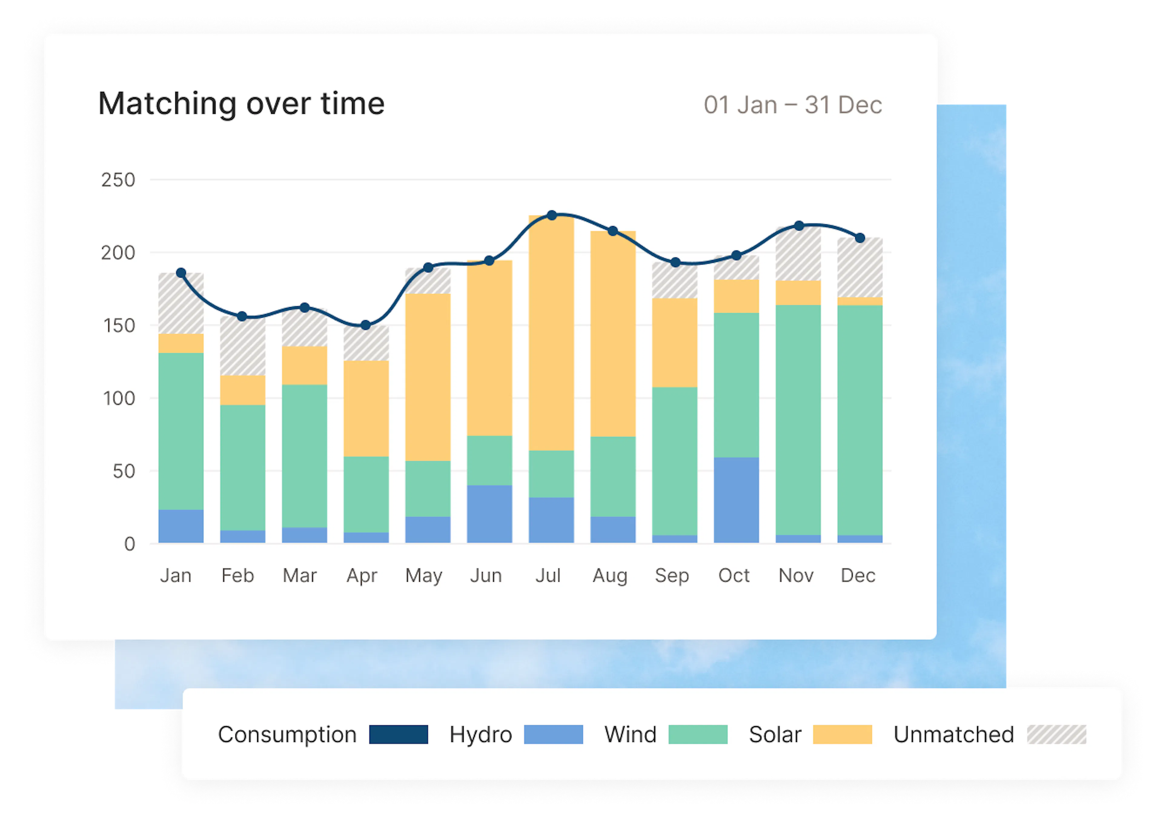 Demystifying the Meaning of Hourly Matching