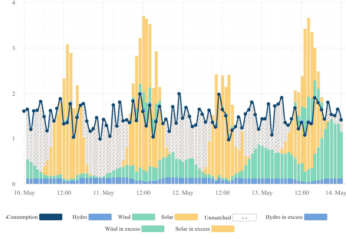 Granular Energy | Solutions for 24/7 clean energy