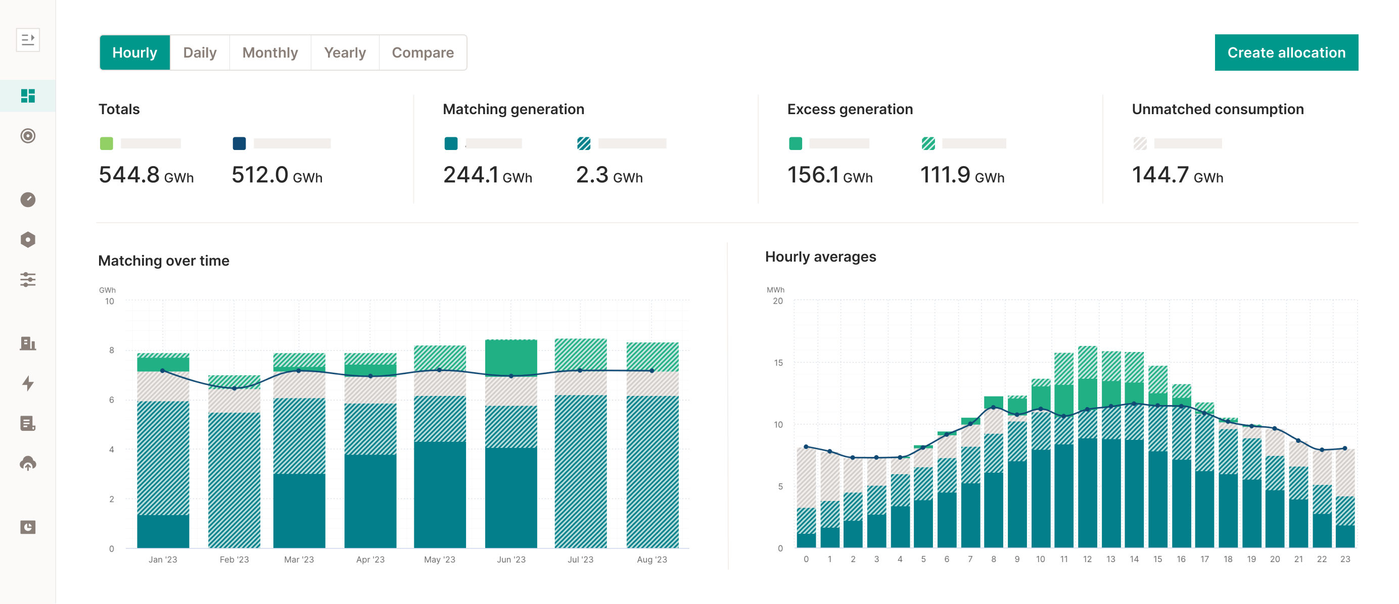 Granular Energy raises €7.5m to improve transparency in the green ...