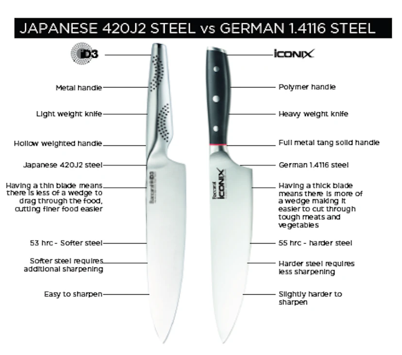 Your Kitchen Knife Guide - Robins Kitchen