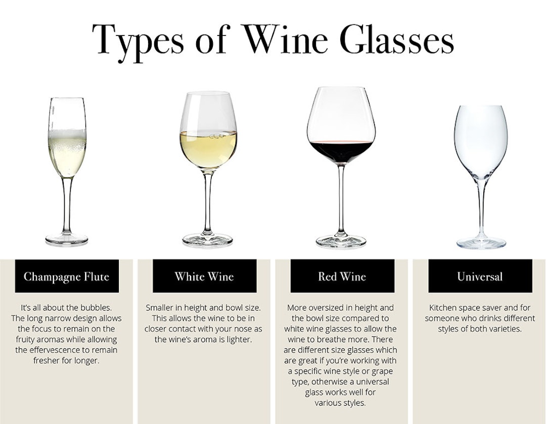 Wine Glass Guide: Choosing the Perfect Glass - Robins Kitchen