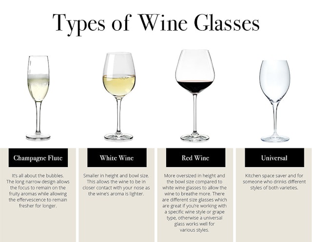 Wine Glass Guide: Choosing the Perfect Glass - Robins Kitchen