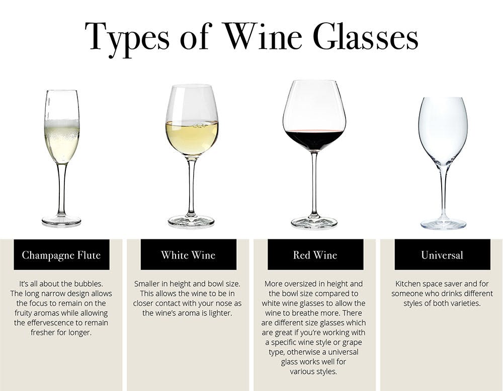 Types Of Red Wine Glasses