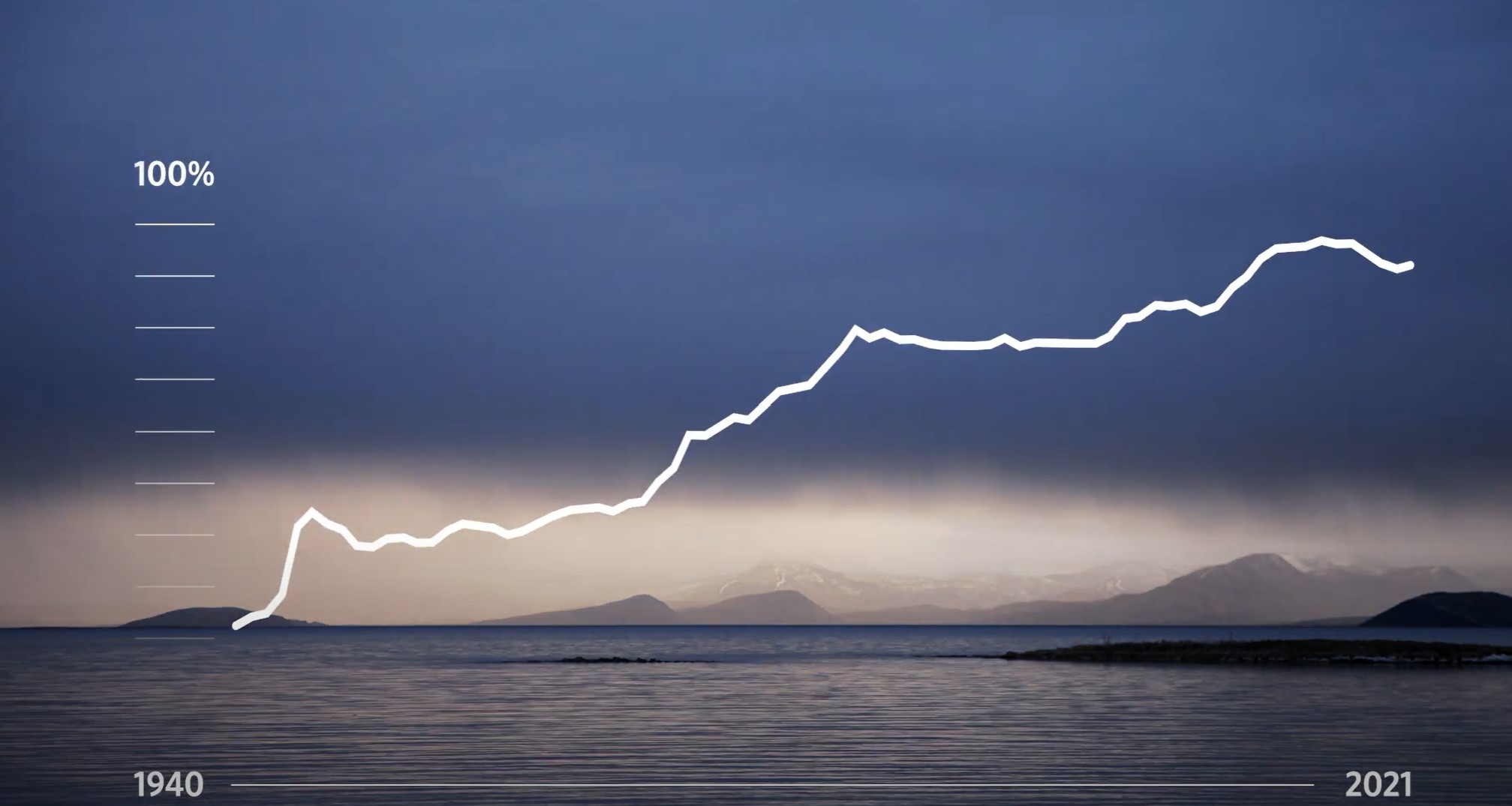 Hydropower in Iceland