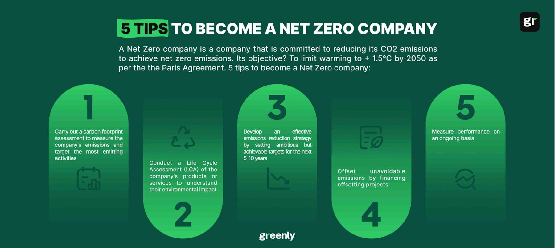 Is it Possible to Become a Net-Zero Company?