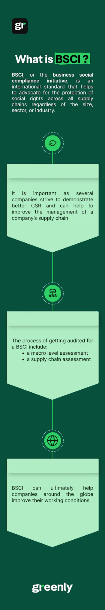 BSCI Code of Conduct: Approach, Implementation and Audit
