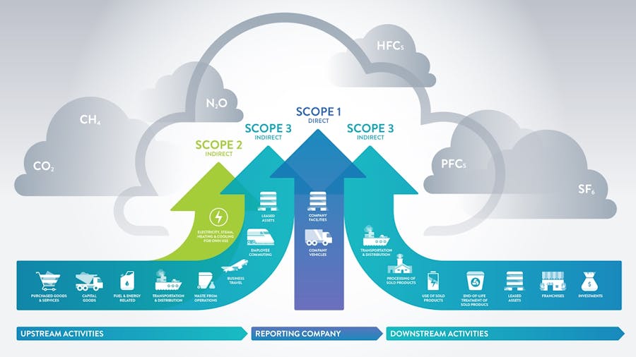 Downstream vs Upstream Emissions: What You Need to Know