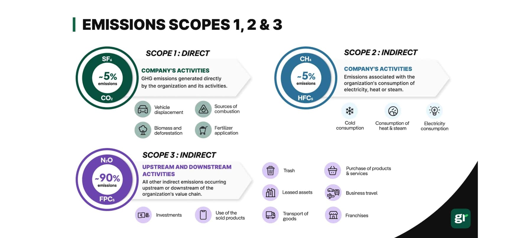 Carbon Accounting: All You Need to Know in 2023