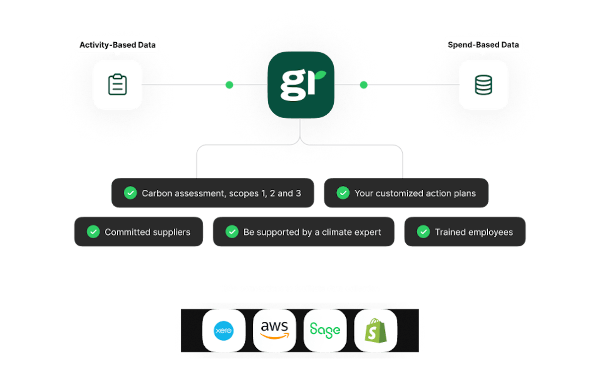 Greenly: The go-to carbon accounting platform for your business