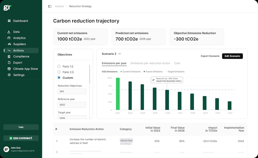 How to conduct a useful Life Cycle Assessment