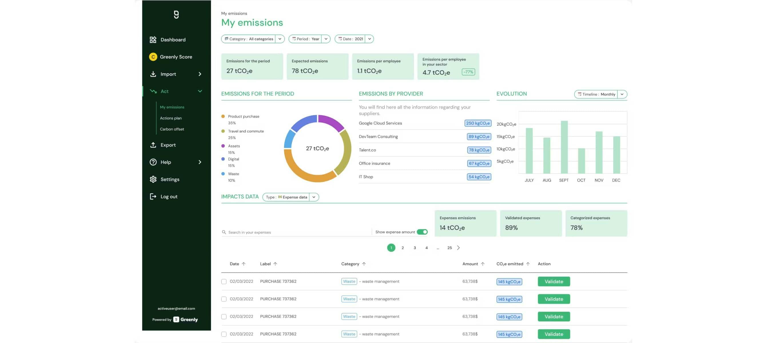 Carbon accounting: all you need to know in 2023