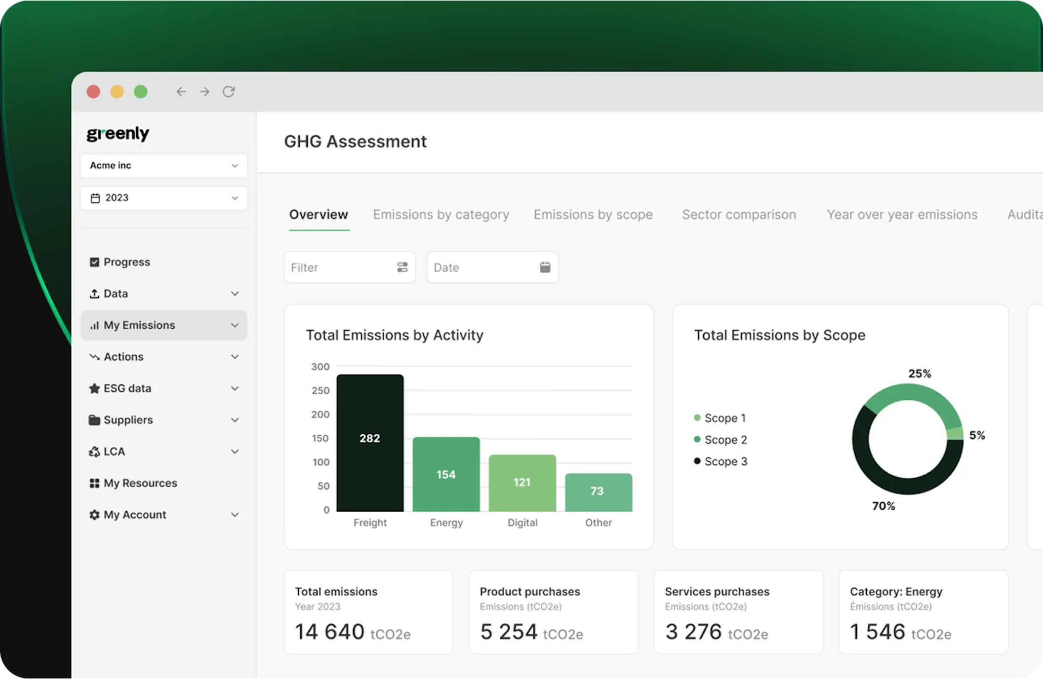 Transform Your Impact with Our Sustainable Suite - Greenly