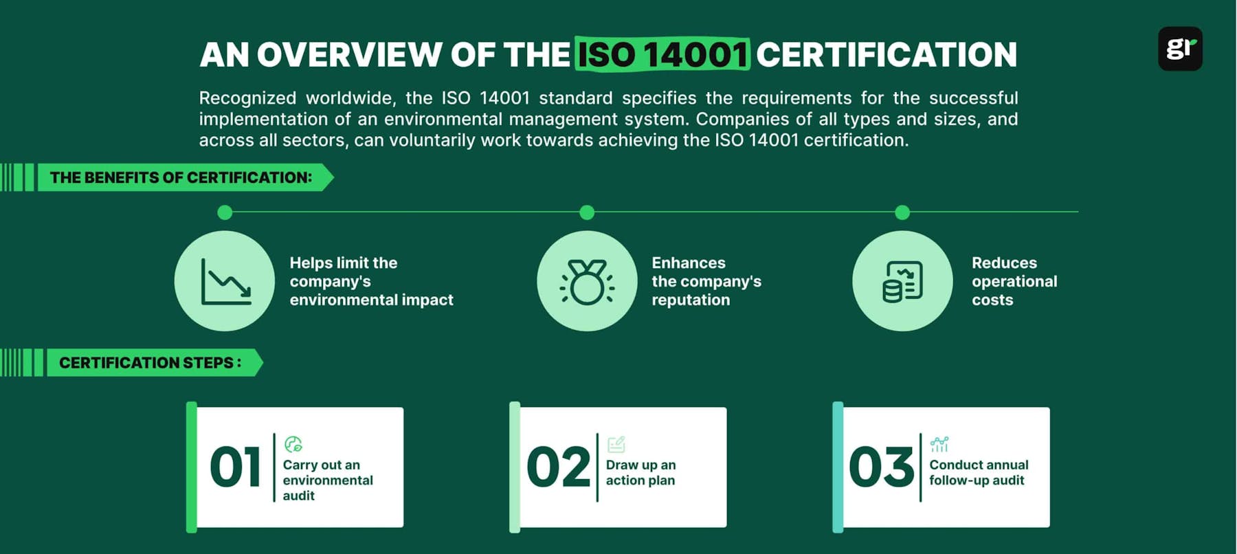 ISO 14001: Meaning, Standard and Requirements