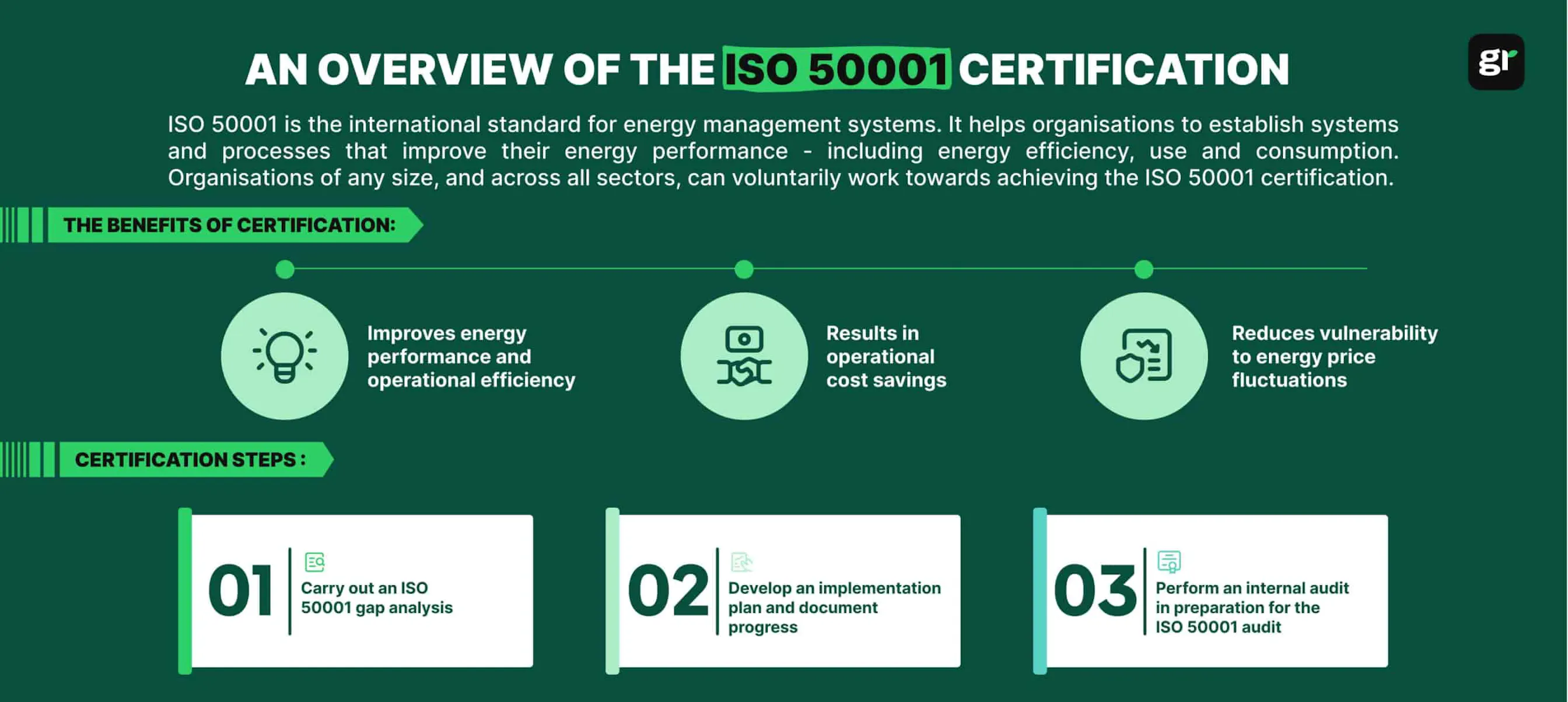 ISO 50001: Meaning, Standard and Requirements - Greenly