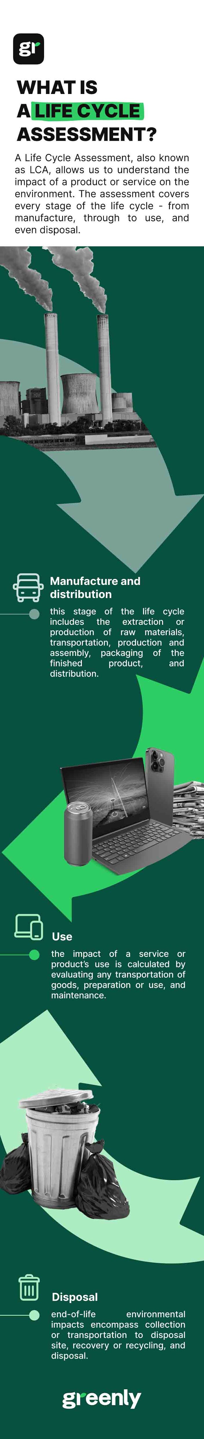 Everything you need to know about LCA (Life Cycle Analysis)