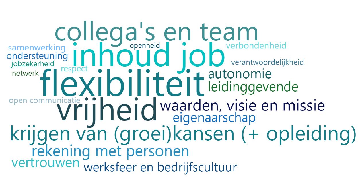 Jouw carrière bij Groep INTRO - Groep INTRO Jobsite