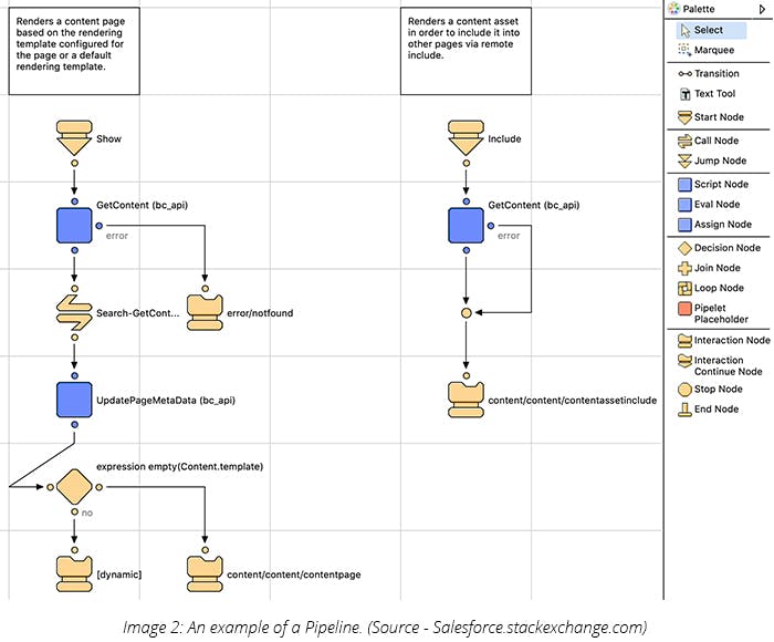 Upgrade to Storefront Reference Architecture from SiteGenesis
