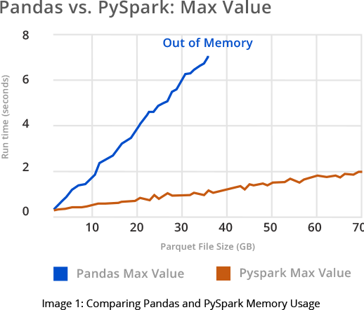 Optimize Inventory Management With Pyspark 