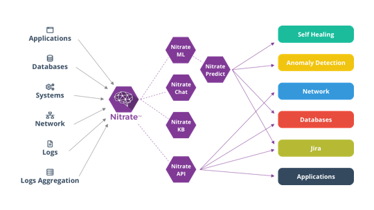 GSPANN | Data Management and Analytics – Big Data, Hadoop, SAP Hana