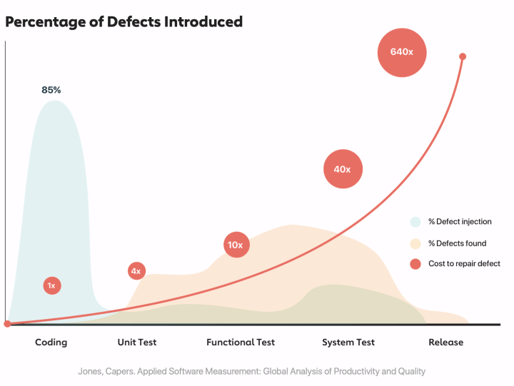 Multisys Case Study - Increasing Efficiency by 10%