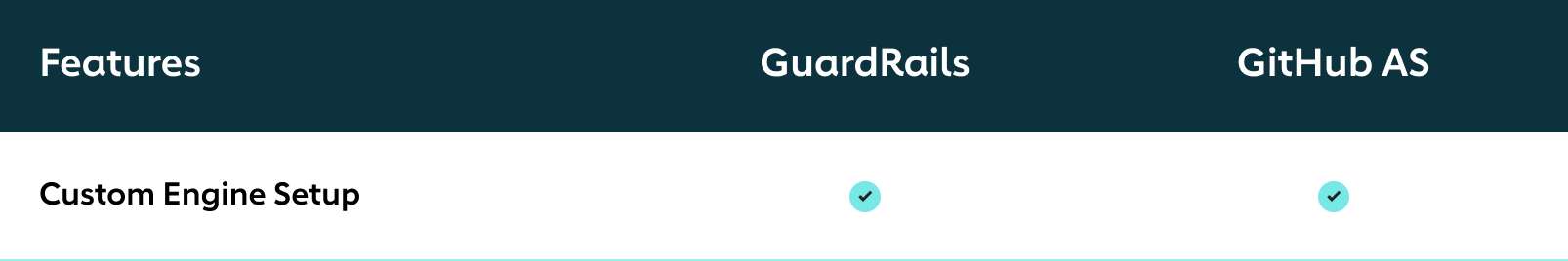 GuardRails: an Alternative to GitHub Advanced Security