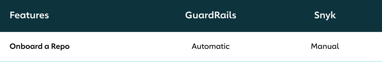 Snyk Alternative | GuardRails vs Snyk Snyk Alternative | GuardRails vs Snyk