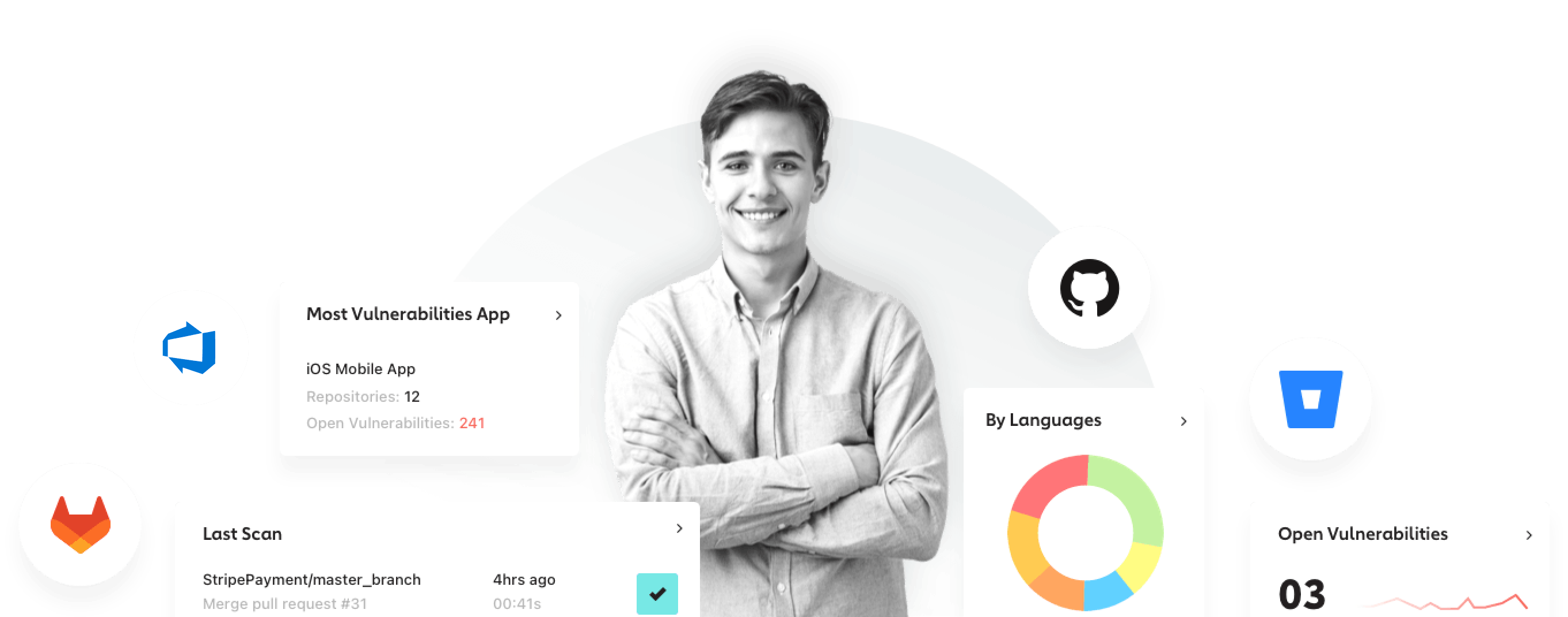 What makes GuardRails different as an Application Security platform