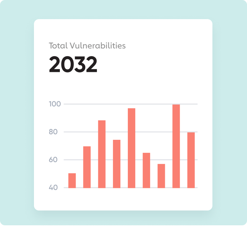 Just In Time Training To Upskill Your Developers Guardrails