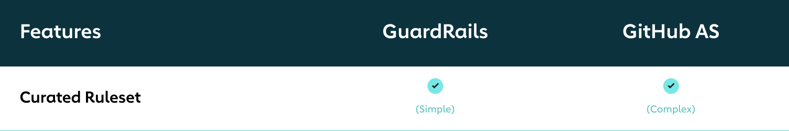 Guardrails An Alternative To Github Advanced Security