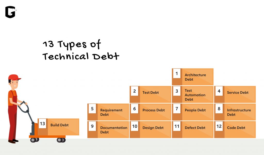 What is Technical Debt and How to Calculate it? - GuardRails