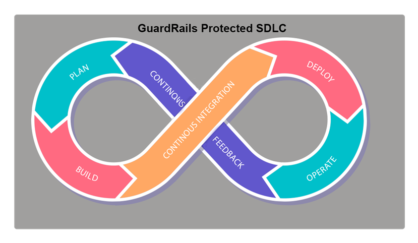 What's the Difference between AppSec, Software Security, Cybersecurity ...