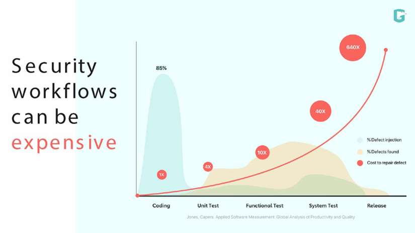 Implementing DevSecOps in Your Organization | GuardRails