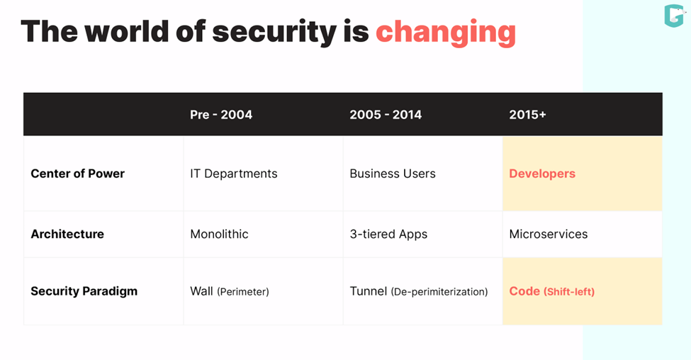 The Origins and Future of DevSecOps (The New Era of Cybersecurity ...