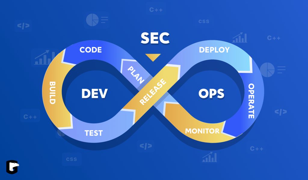 What are The Different Stages of DevSecOps? - GuardRails