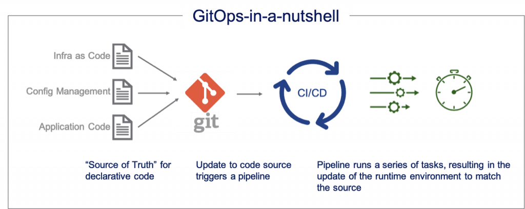 Top DevSecOps Trends to Support IT Innovation in 2022 - GuardRails Top DevSecOps Trends to Support IT Innovation in 2022 - GuardRails