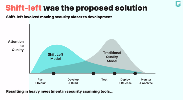 The Origins and Future of DevSecOps (The New Era of Cybersecurity ...