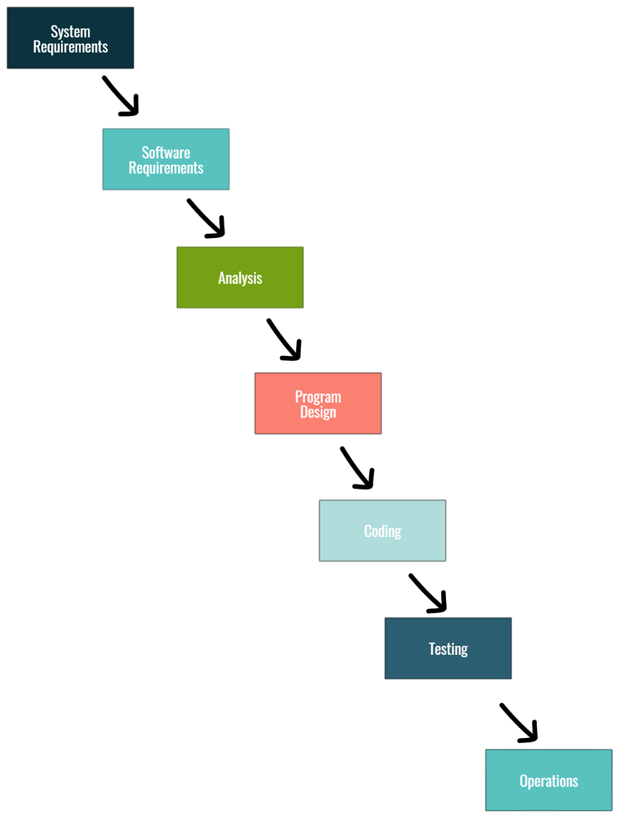 The Origins And Future Of Devsecops The New Era Of Cybersecurity