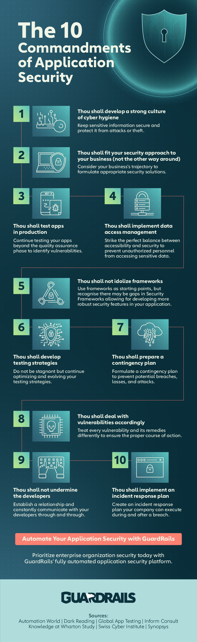 The 10 Commandments of Application Security - GuardRails