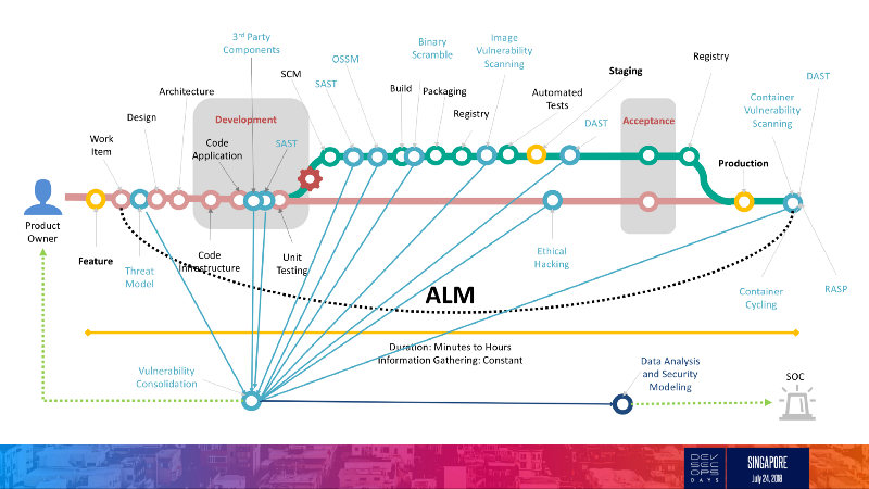The 5-minute conference — #1 - GuardRails