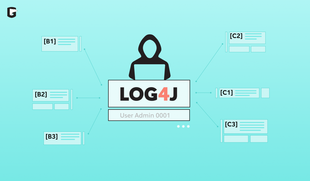 What happened with Log4Shell a year after being disclosed - GuardRails