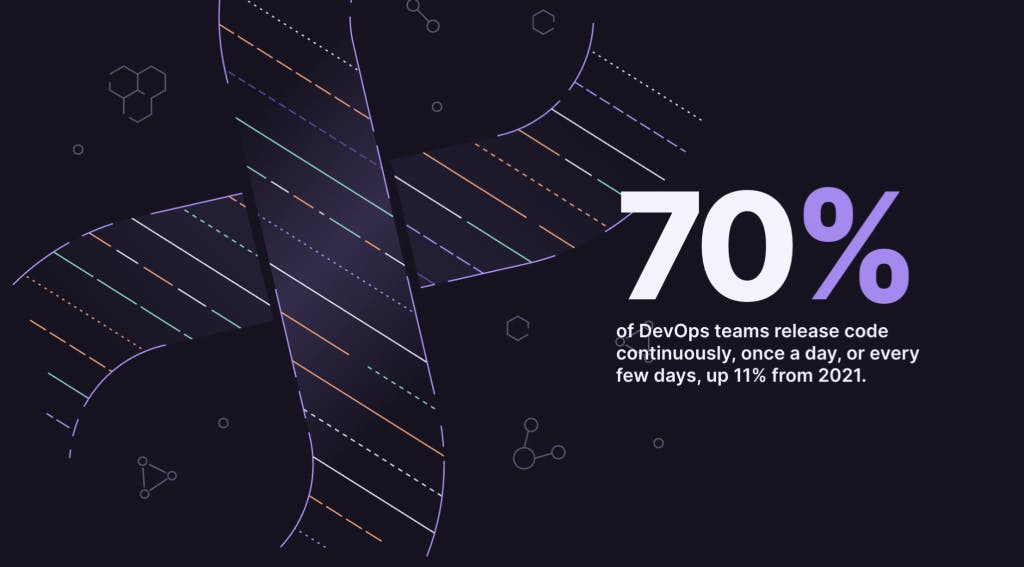 Security Takeaways From Gitlabs 2022 Devsecops Survey Guardrails